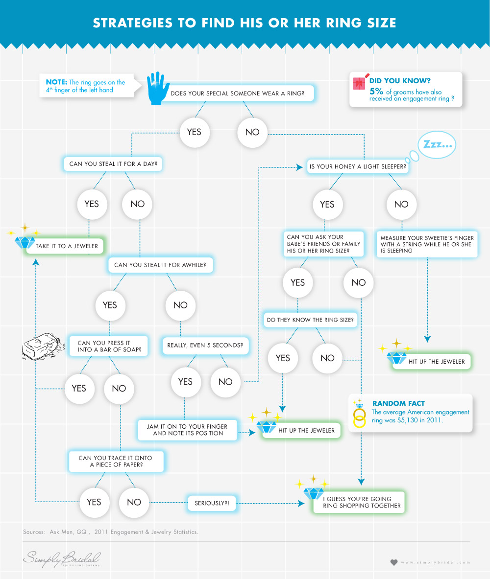 Find His or Her Ring Size: Put a Ring on It | Fashion Blog from the ...